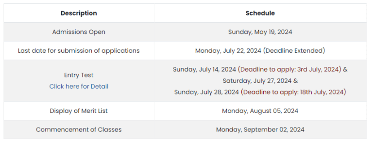 COMSATS Admission Entry Test Guide | PrepareHOW