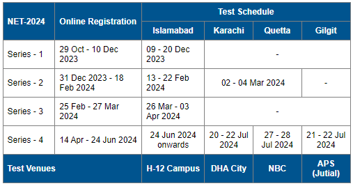 NUST Entry Test - Tips, Tricks & Schedule/Dates For 2024